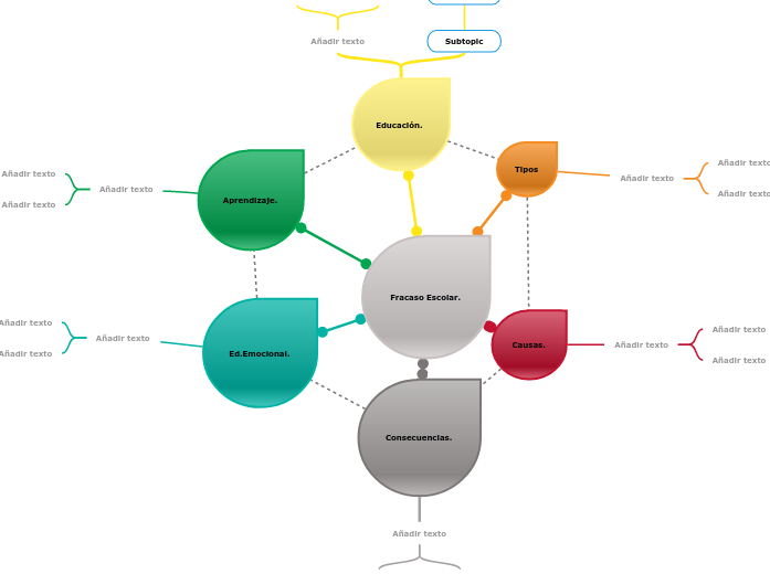 Fracaso Escolar. - Mind Map